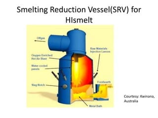 Hismelt (ironmaking) process | PPTX