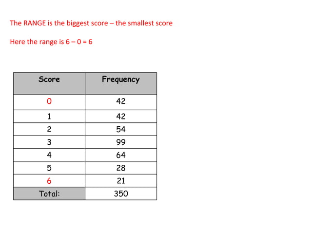 FCA GCSE MMMR From Frequency Tables (Linear) | PPT | Science