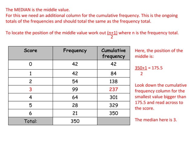 FCA GCSE MMMR From Frequency Tables (Linear) | PPT | Science