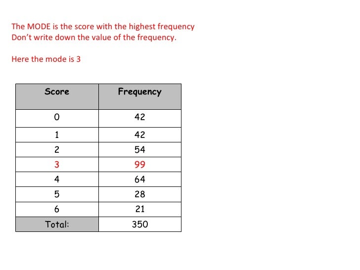 FCA GCSE MMMR From Frequency Tables (Linear)