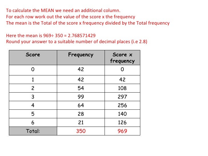 FCA GCSE MMMR From Frequency Tables Linear fca-gcse-mmmr-from-frequency-tables-linear