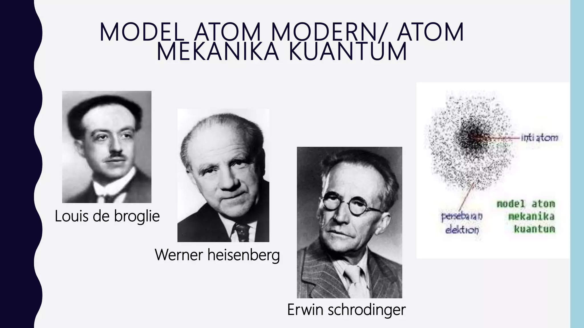 Perkembangan Teori Model Atom Ppt 