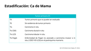 PPT 2 - Principios y evolución de la terapia oncológica.pptx