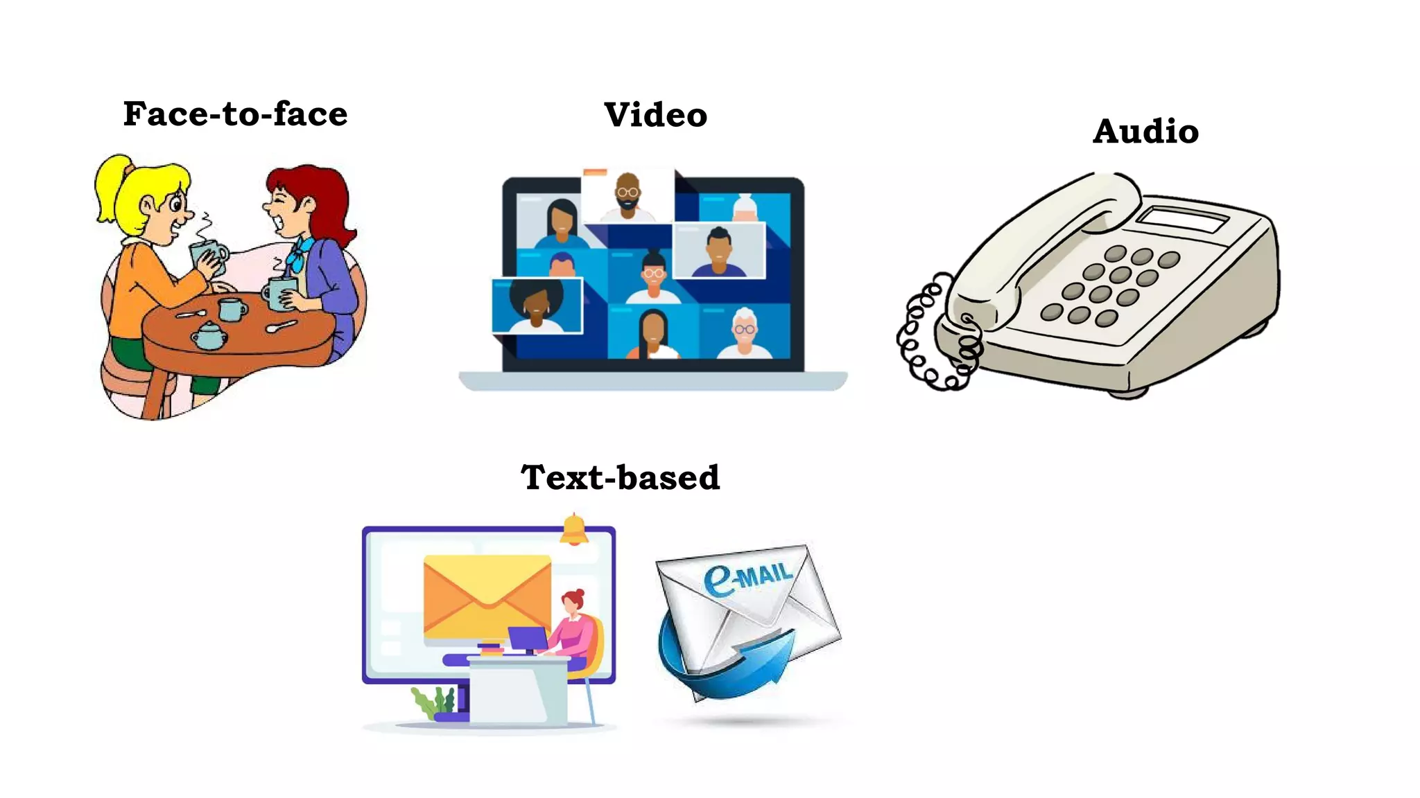 Communication According to Mode, Purpose, Context, Style - Purposive ...