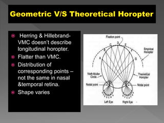 Simultaneous Macular Perception -Nayana | PPTX