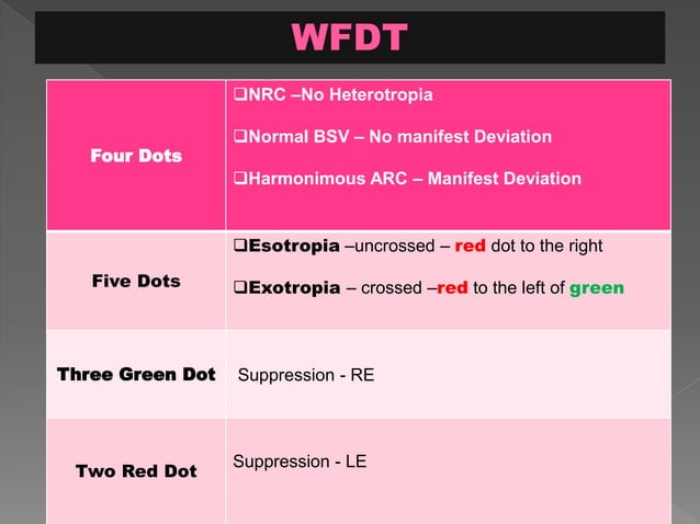 Simultaneous Macular Perception -Nayana | PPTX | Eye and Vision ...