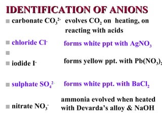 Ppt2 Tests For Anions | PPT