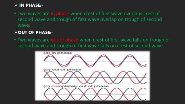 PPT#2 - What is interference of waves & its types - ALI HASSAN - 103376 - BS CHEMISTRY.pdf