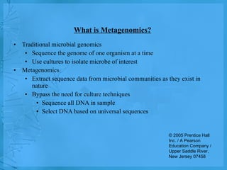 PROKARYOTIC TRANSCRIPTOMICS AND METAGENOMICS | PPT