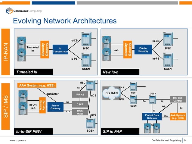 Architecting Femtocell Solutions- The Ten Most Important Steps to ...