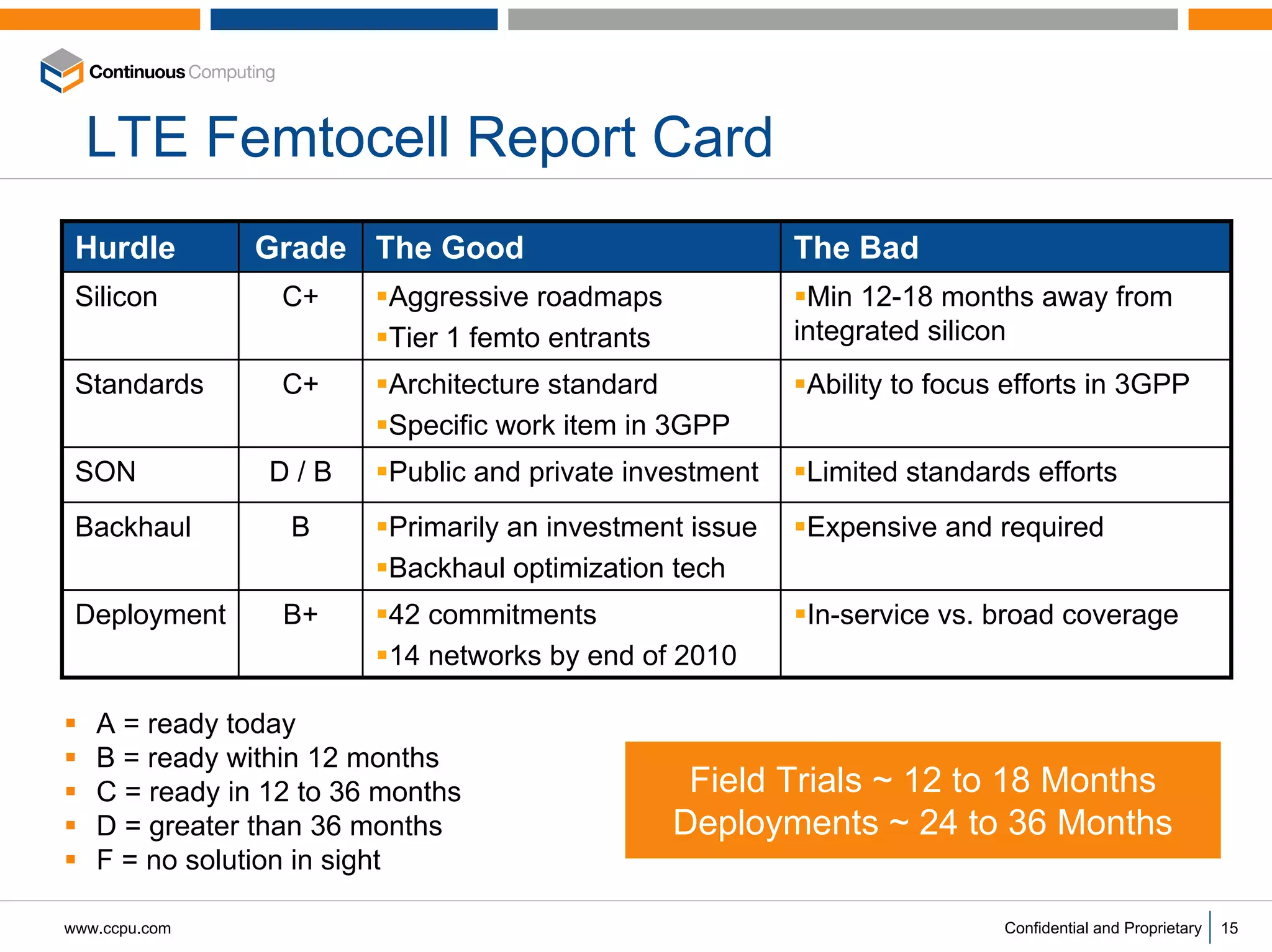 LTE Femtocell Roadmap- From Concept to Reality | PDF