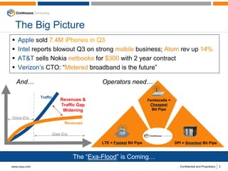 LTE Femtocell Roadmap- From Concept to Reality | PPT