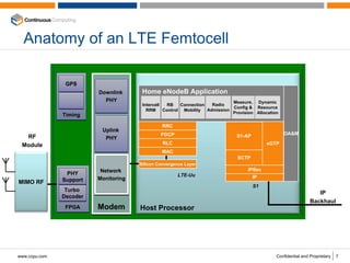 LTE Femtocell Roadmap- From Concept to Reality | PPT