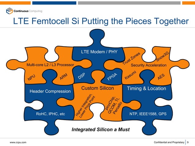 LTE Femtocell Roadmap- From Concept to Reality | PPT