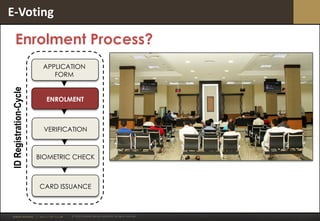 Biometric Applications in Public Sector | PDF