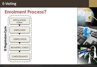 Biometric Applications in Public Sector | PDF