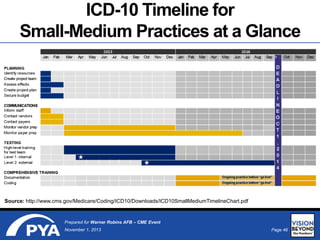 ICD-10 Presentation Takes Coding to New Heights | PPTX