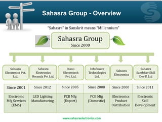 Sahasra Sambhav Skill Development corporate Presentation@2016 | PPT