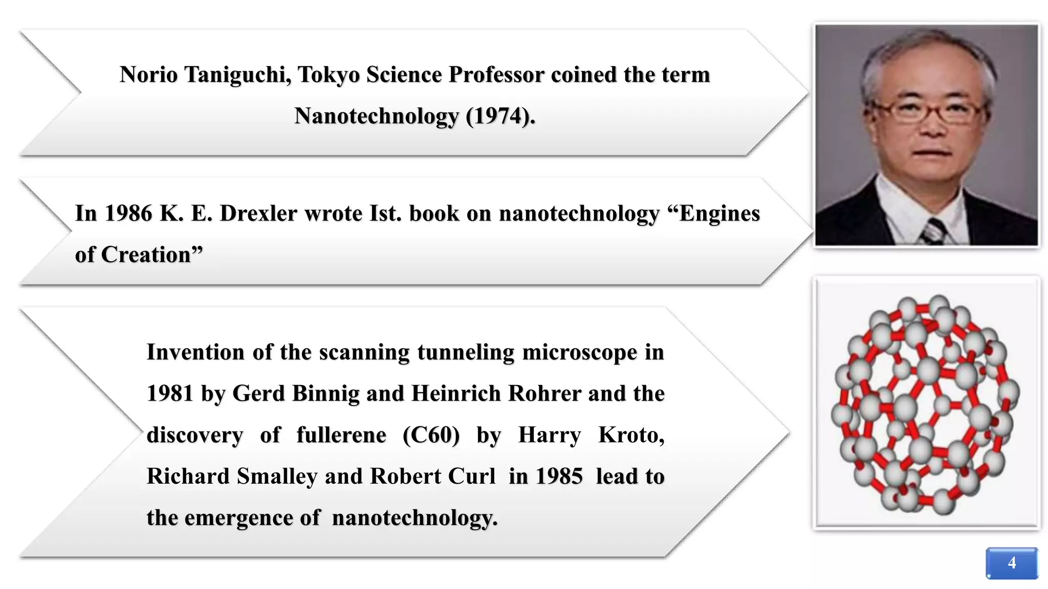 Nanotechnology and its Applications in Agriculture | PPTX