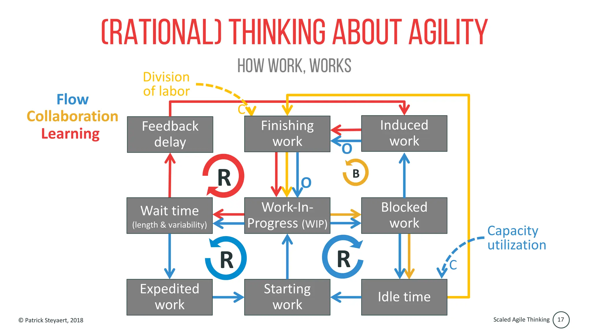 [ppt][2018] Think Beyond Methods - Lean Kanban.pdf
