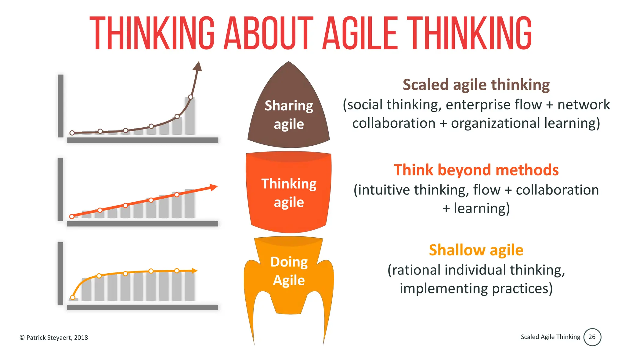 [ppt][2018] Think Beyond Methods - Lean Kanban.pdf