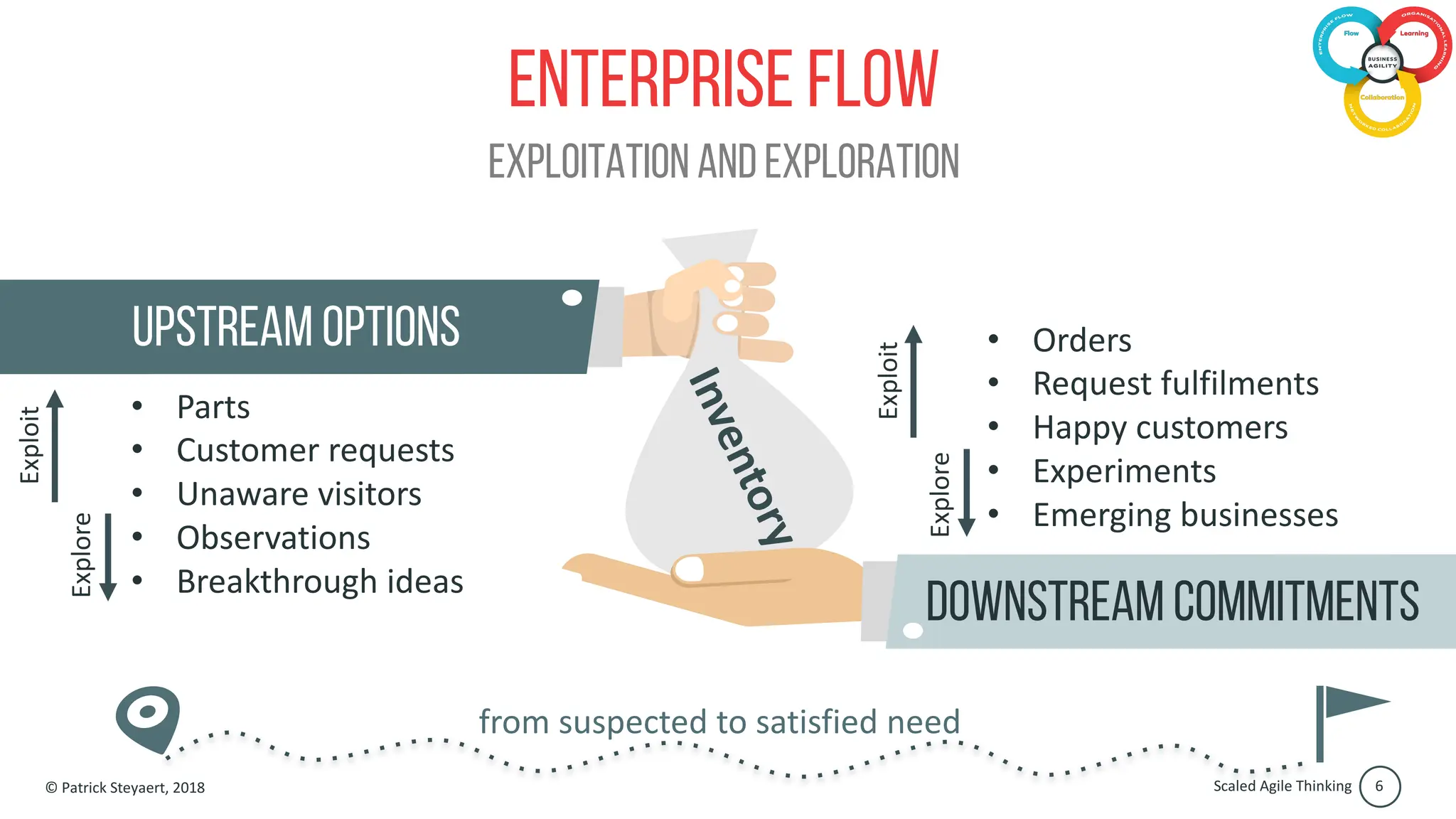 [ppt][2018] Think Beyond Methods - Lean Kanban.pdf