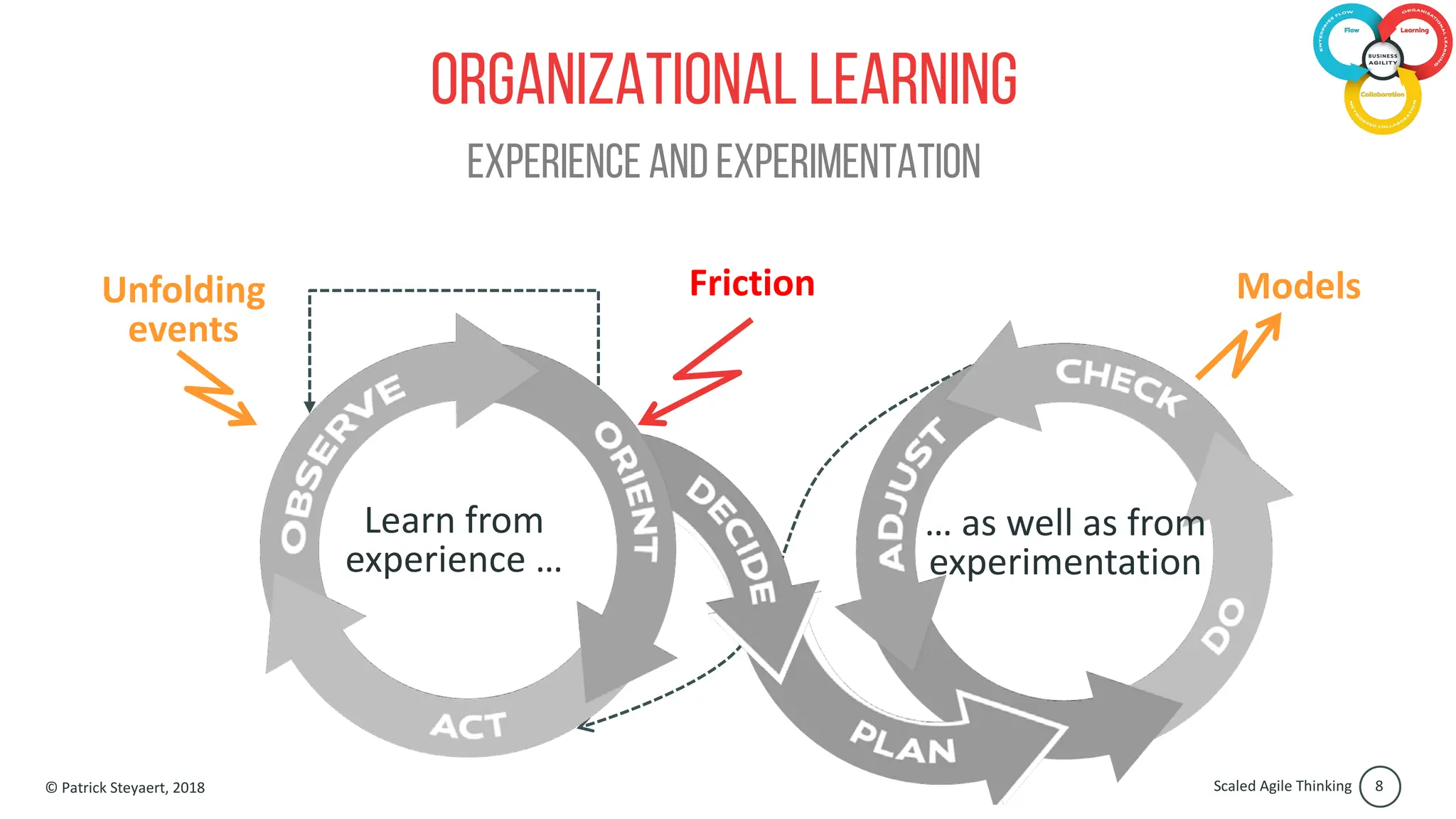 [ppt][2018] Think Beyond Methods - Lean Kanban.pdf