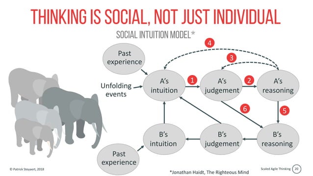 [ppt][2018] Think Beyond Methods - Lean Kanban.pdf