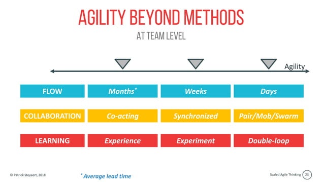 [ppt][2018] Think Beyond Methods - Lean Kanban.pdf