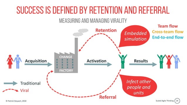 [ppt][2018] Think Beyond Methods - Lean Kanban.pdf