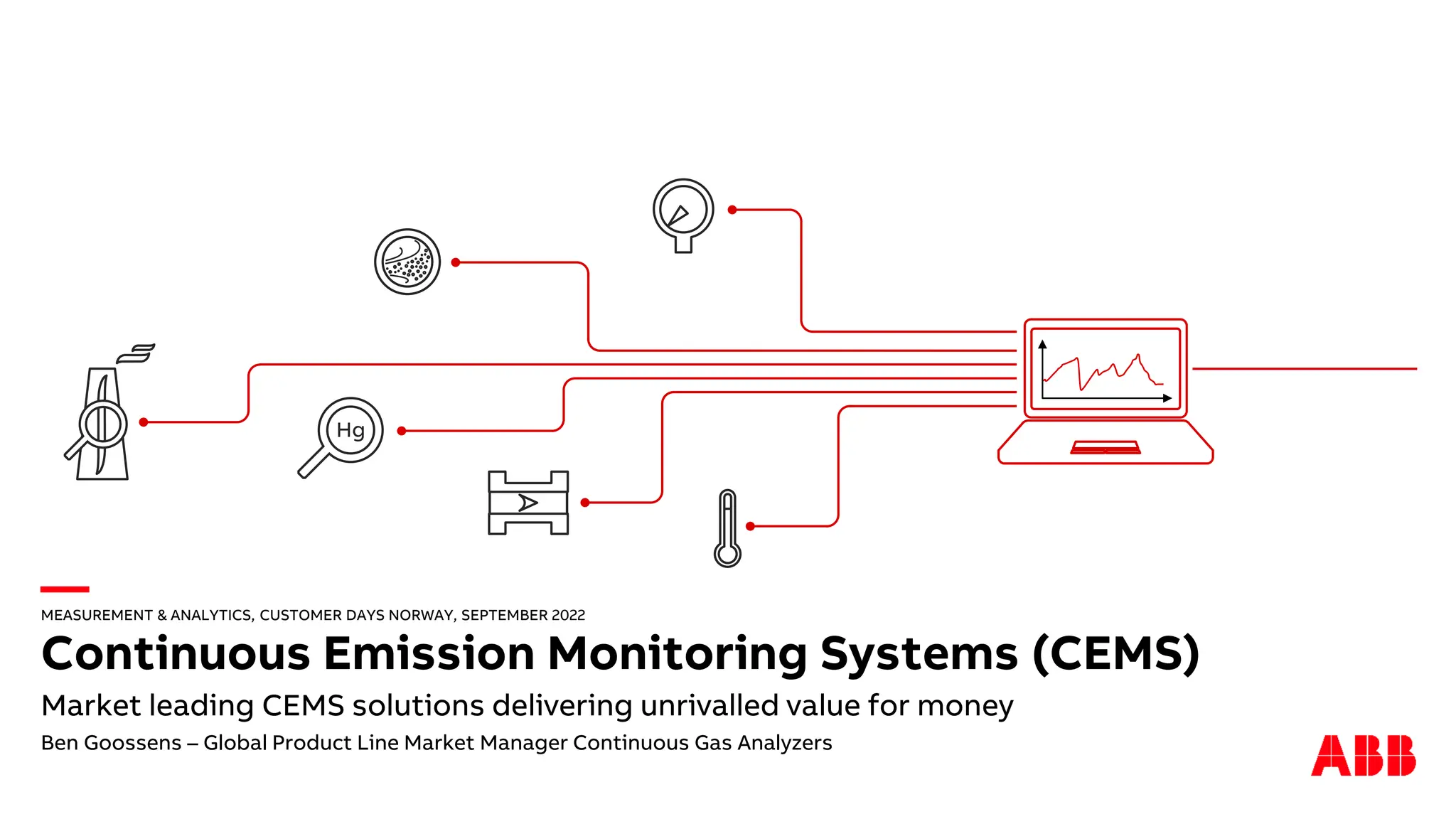 PPT _ 2022 Norway Customer Event_Introduction to CEMS .pdf