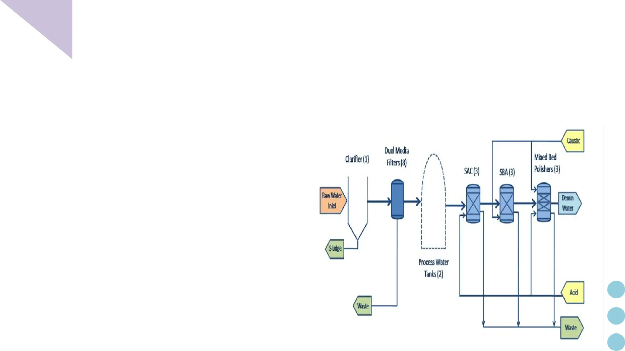 PPT 2024 on Digboi oil refinery (IOCL) Digboi | PPTX