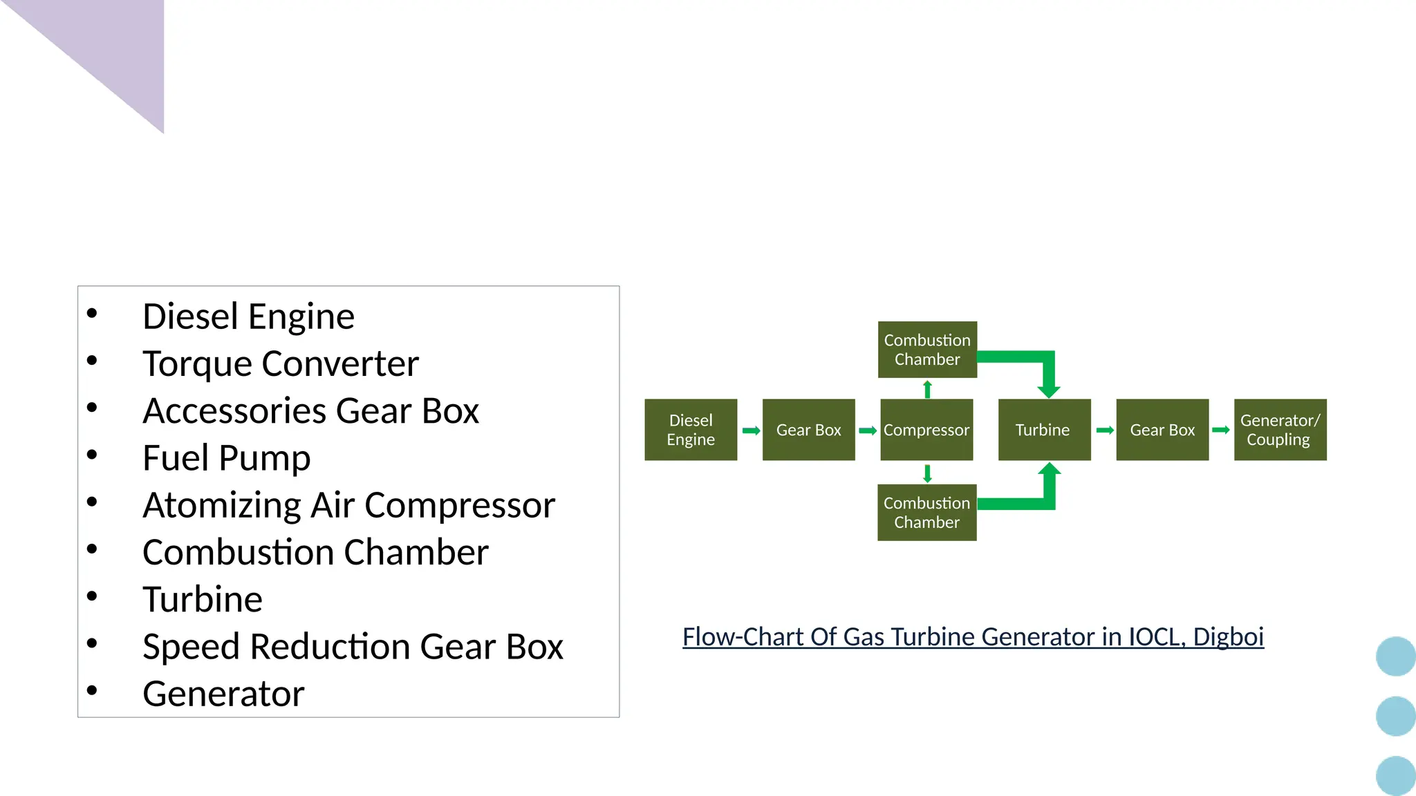 PPT 2024 on Digboi oil refinery (IOCL) Digboi | PPTX