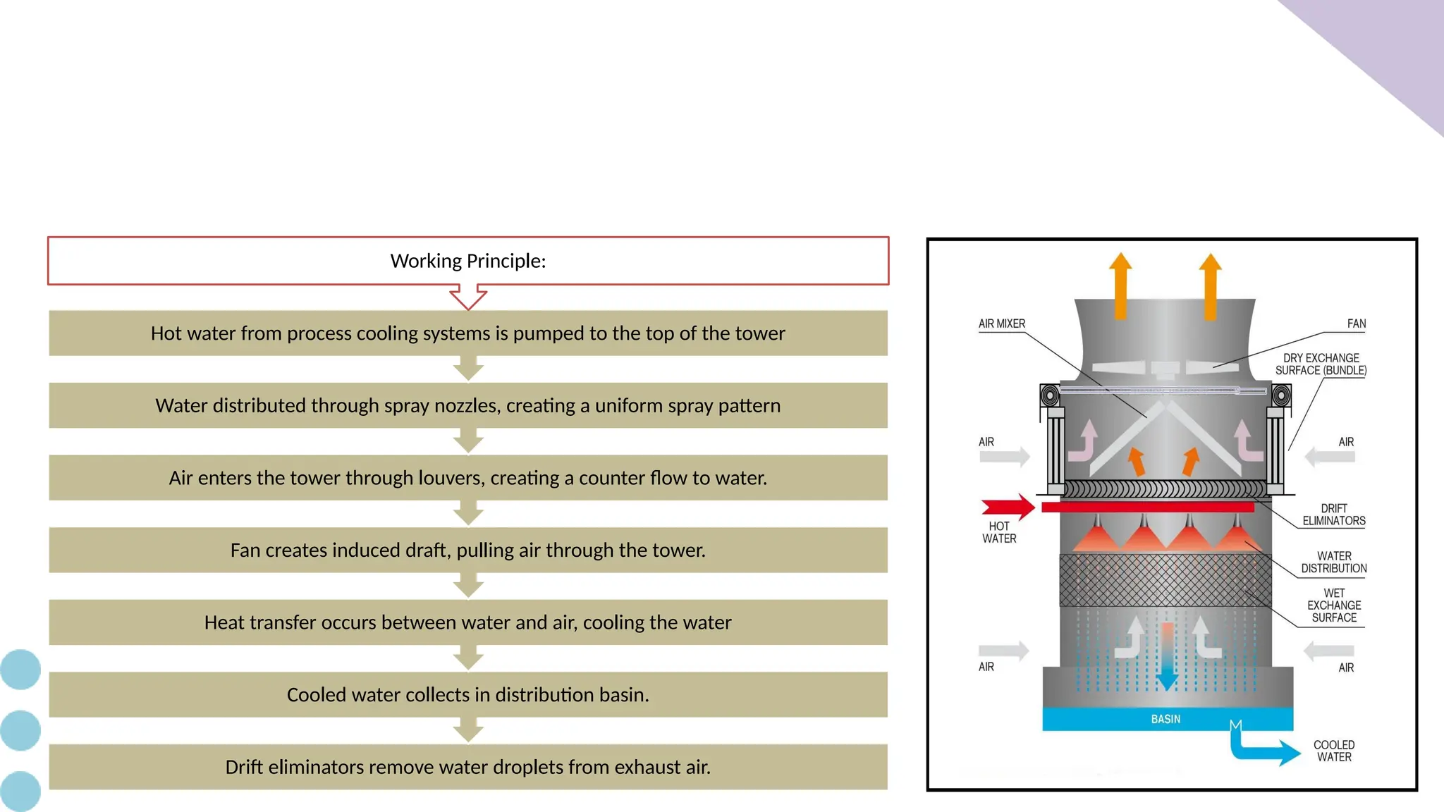 PPT 2024 on Digboi oil refinery (IOCL) Digboi | PPTX
