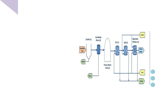 PPT 2024 on Digboi oil refinery (IOCL) Digboi | PPTX
