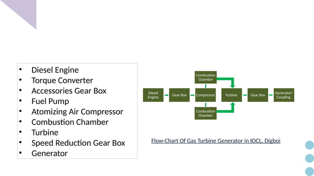 PPT 2024 on Digboi oil refinery (IOCL) Digboi | PPTX
