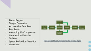 PPT on Digboi IOCL 17/07/ 2024 Oil Refinery | PPTX | Chemistry | Science