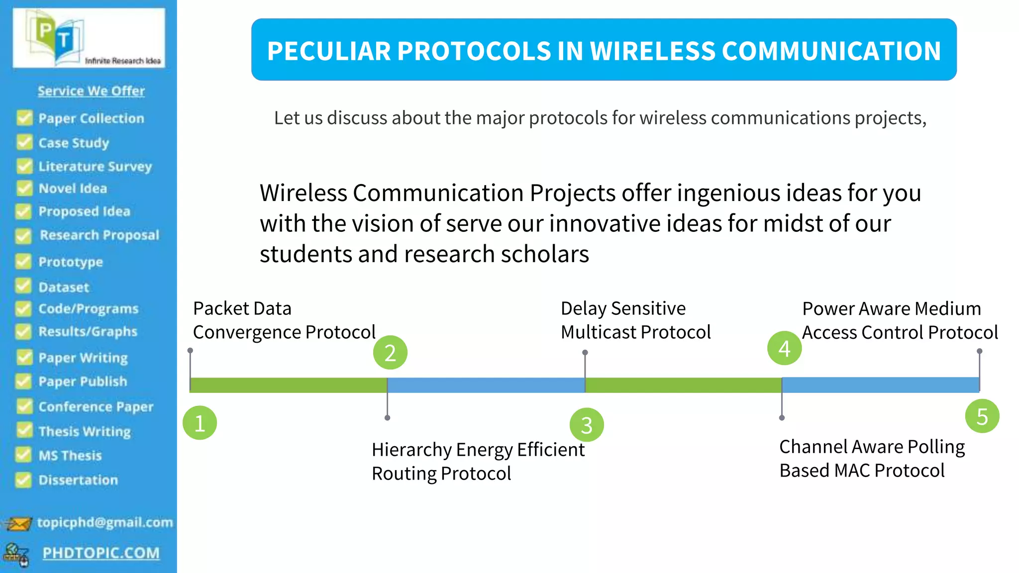 Wireless Communication Projects | PPTX