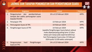 Bimtek Tungsura Petugas KPPS Pemilu 2024.pptx
