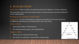 Principles of Management | PPTX