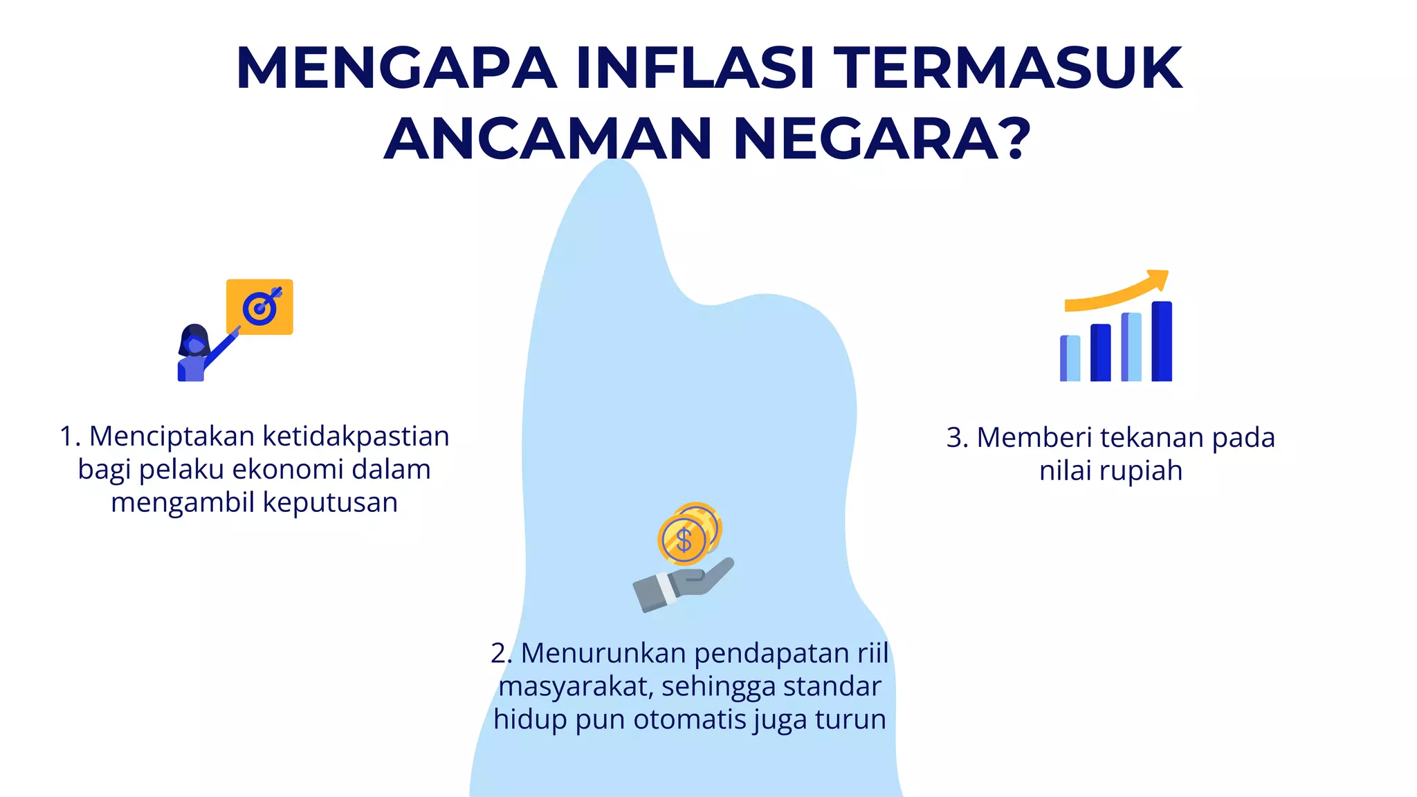 PowerPoint Inflasi di Indonesia | PPTX