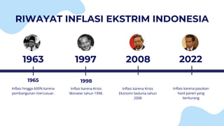 PowerPoint Inflasi di Indonesia | PPTX