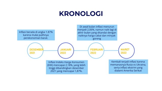 PowerPoint Inflasi di Indonesia | PPTX