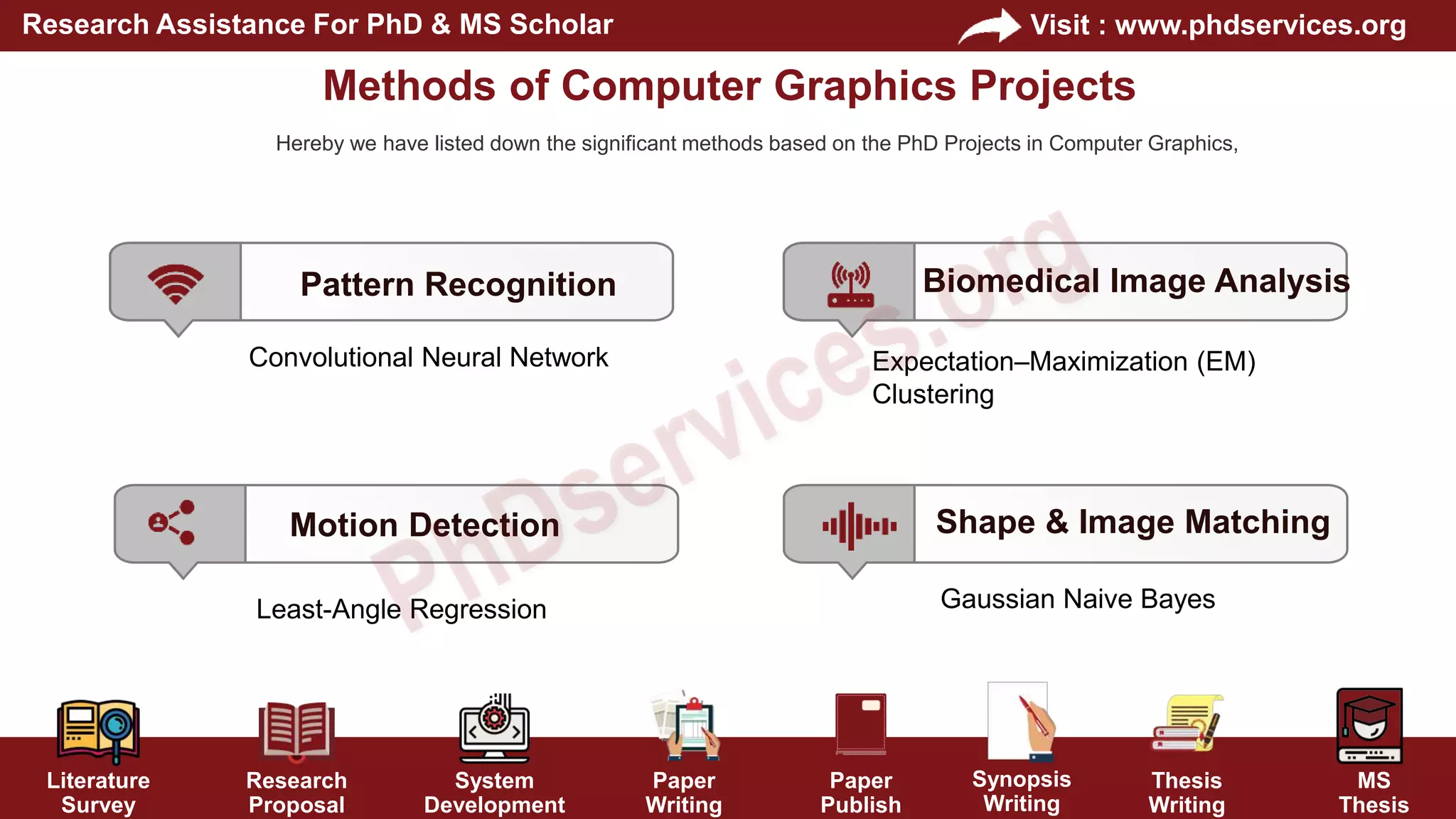 PhD Projects in Computer Graphics Research Ideas | PPTX