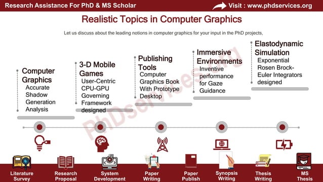 PhD Projects in Computer Graphics Research Ideas | PPT