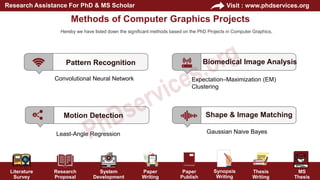 PhD Projects in Computer Graphics Research Ideas | PPTX
