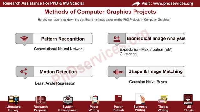 PhD Projects in Computer Graphics Research Ideas | PPT
