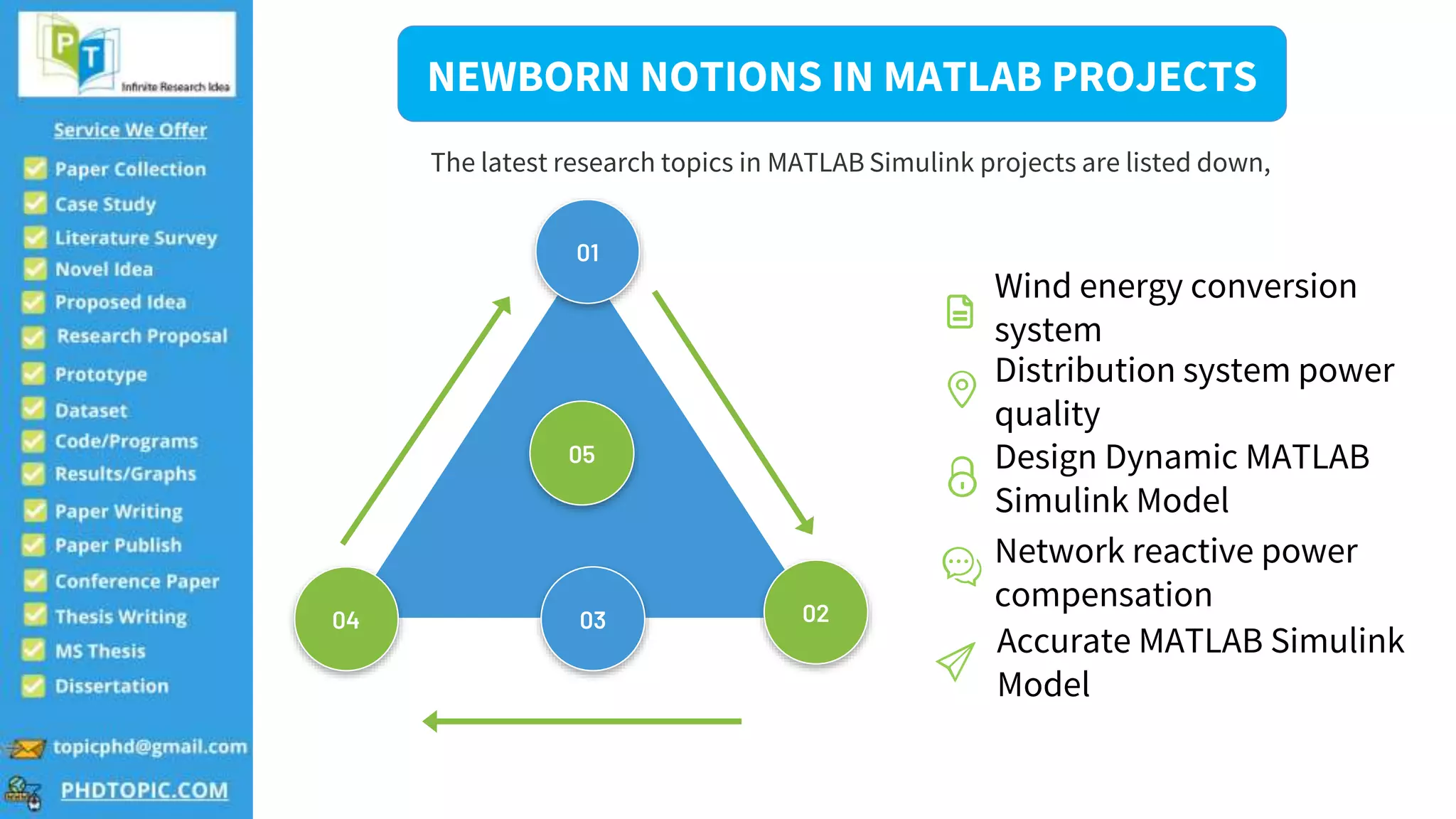 Simulink Projects in Matlab | PPT