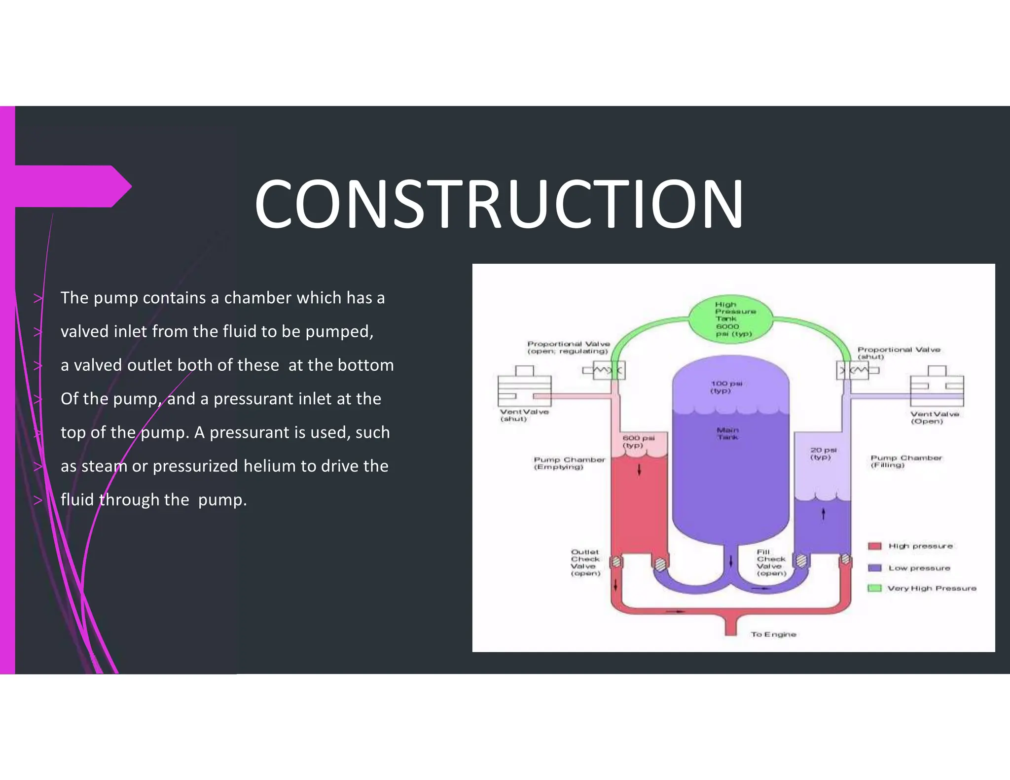 The Piston Less Pump Working Explained in PPT | PPTX