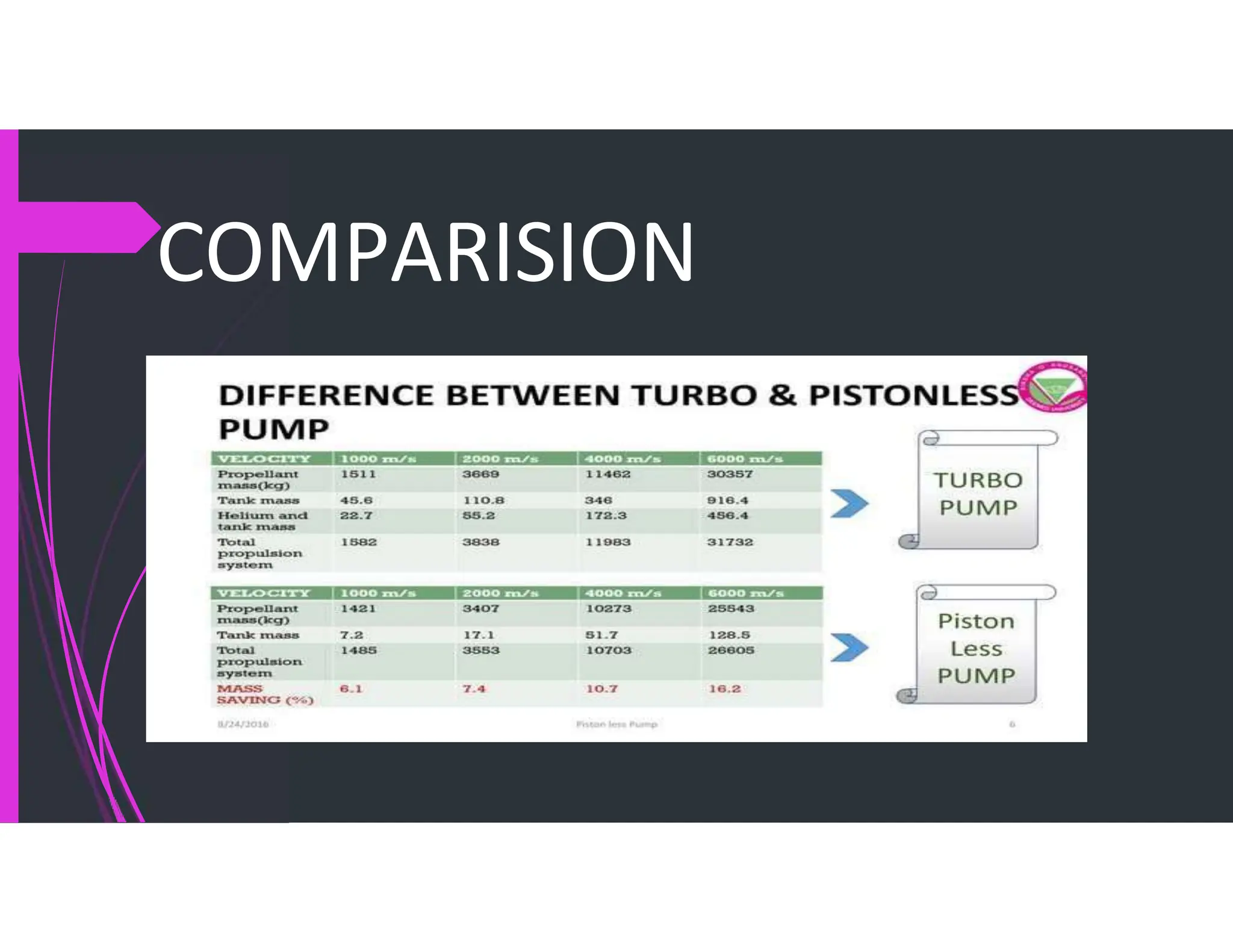 The Piston Less Pump Working Explained in PPT | PPTX